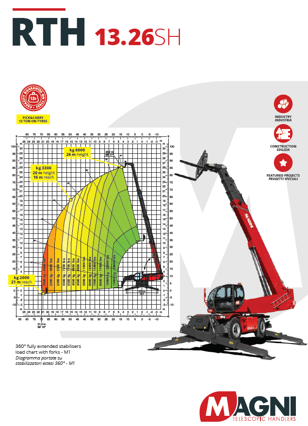 Magni RTH 13.26 SH - Stanmore Equipment Ltd.