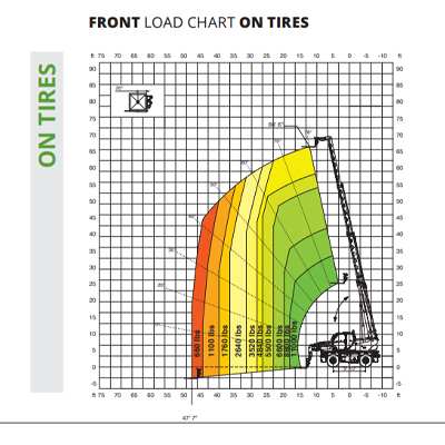 Magni RTH 5.21 - Stanmore Equipment Ltd.