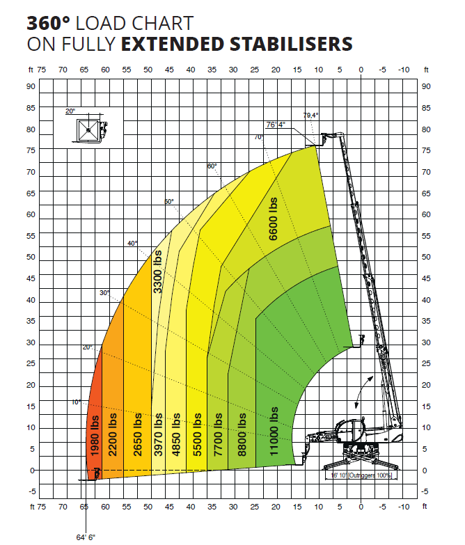 Magni RTH 5.23 - Stanmore Equipment Ltd.