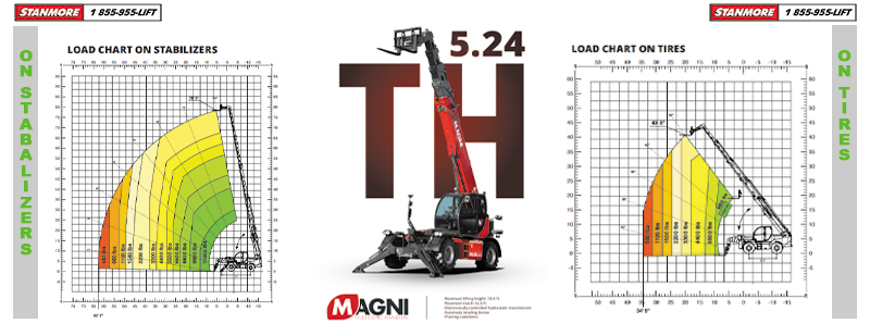 Magni 5.24 TH - Stanmore Equipment Ltd.