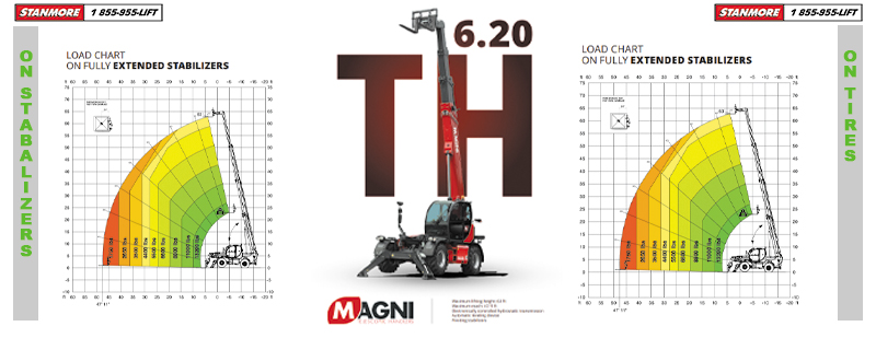 Magni 6.20 TH - Stanmore Equipment Ltd.