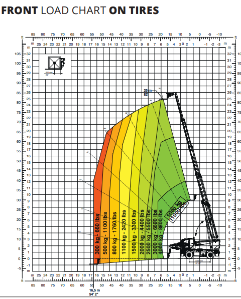 Magni RTH 6.39 - Stanmore Equipment Ltd.