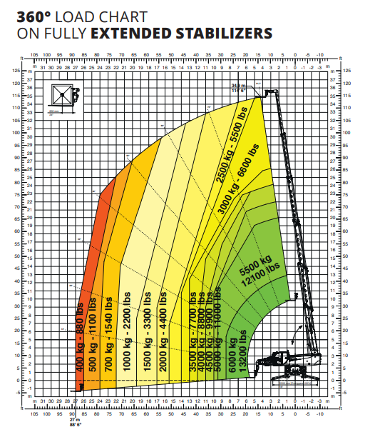 Magni RTH 6.39 - Stanmore Equipment Ltd.