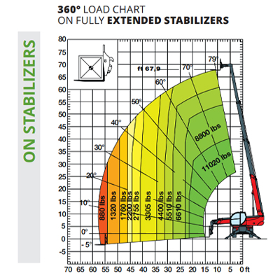 Magni RTH 5.21 - Stanmore Equipment Ltd.