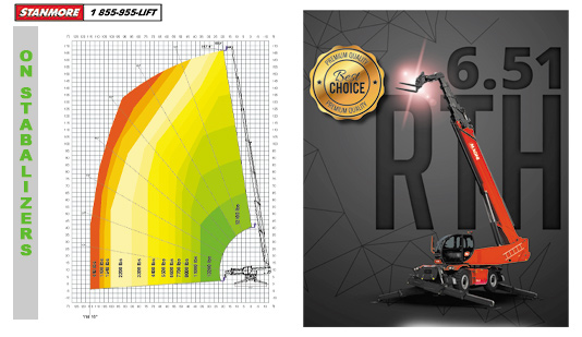 Magni RTH 6.51 - Stanmore Equipment Ltd.